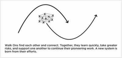 Walking Out and On – Walk Out Walk On